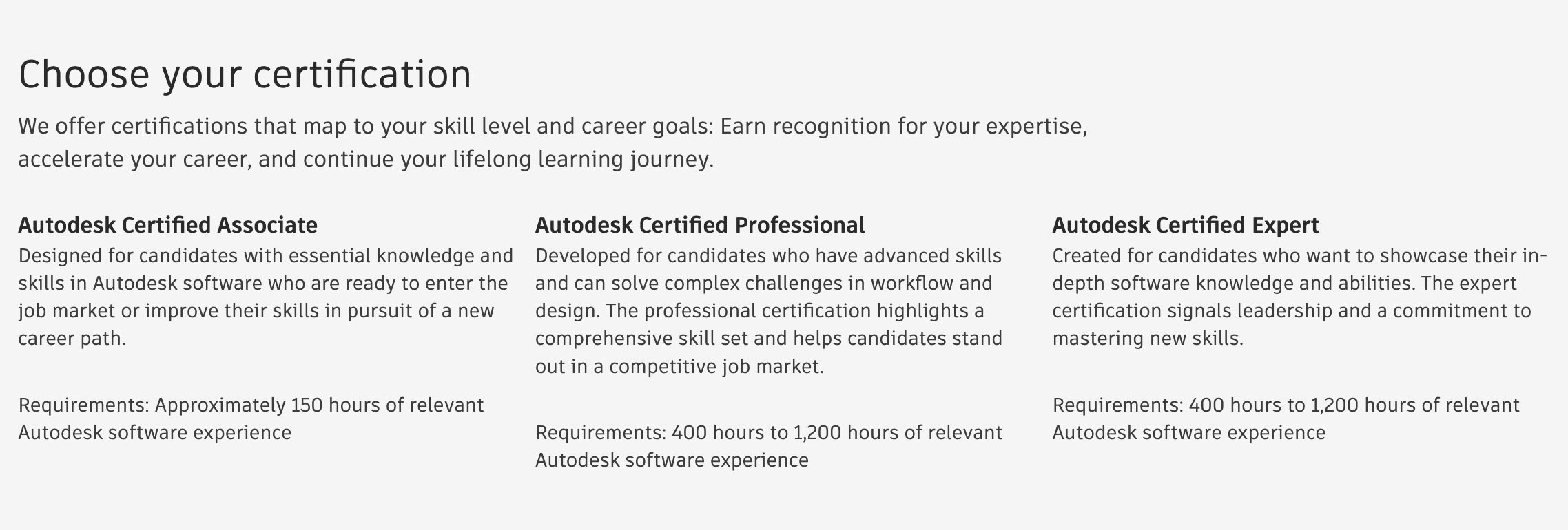 What Autodesk Certifications are available to purchase from ThinkEDU?